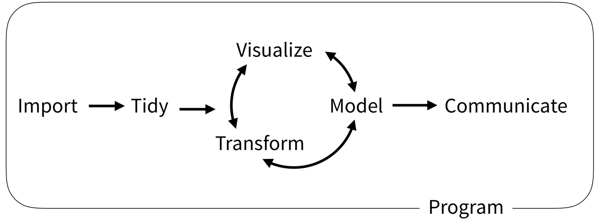 welcome [joy-payton-chop.quarto.pub]